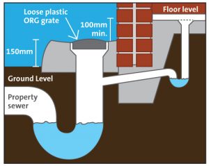 What Is An Overflow Relief Gully And What Does A Blocked ORG Mean ...